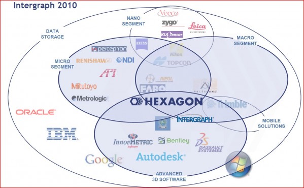 Hexagon Eyes Disruptive Opportunities in $2.1 Billion Acquisition of ...