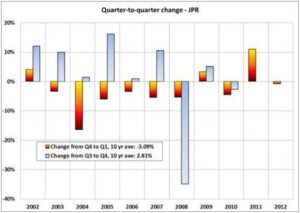 First quarter graphics chips shipments decline – GfxSpeak