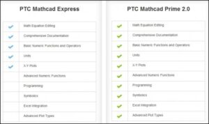 Free PTC Mathcad Express has some heft to it – GfxSpeak