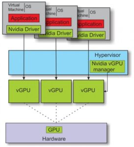 Nvidia VMware partnership will extend high-performance graphics ...