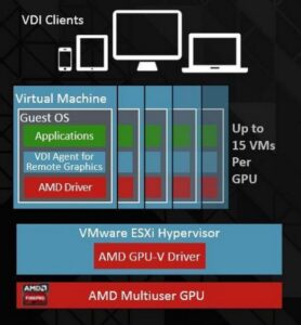 AMD claims world’s first hardware-based virtualized GPU solution – GfxSpeak