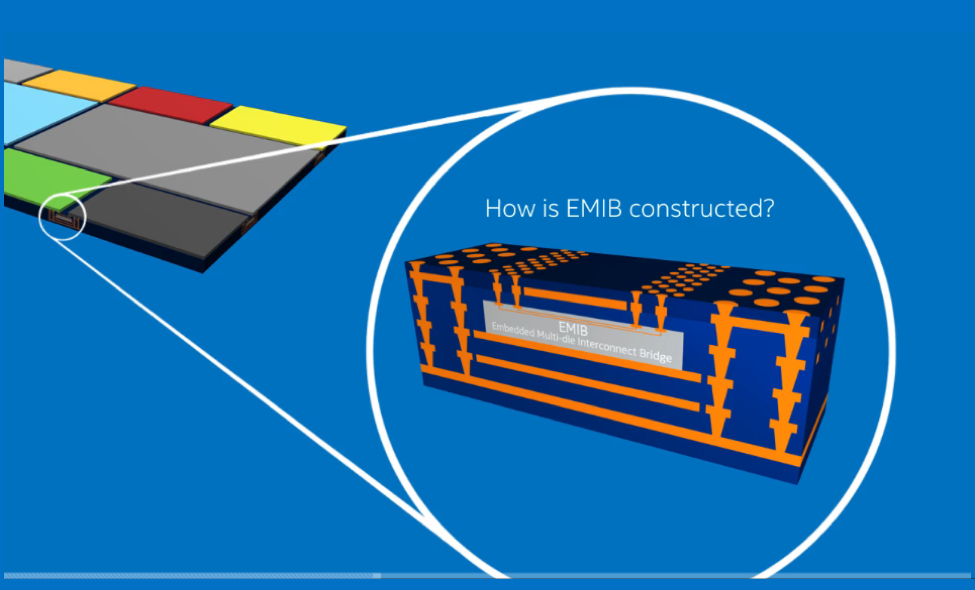 Intel and AMD collaborate on technology – GfxSpeak