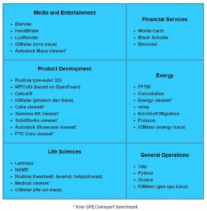 Using SPECwpc website results for workstation performance evaluation ...