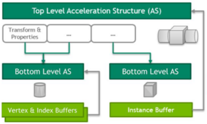 Khronos Vulkan Ray Tracing API announced – GfxSpeak