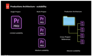 Adobe introduces Production and opens up collaboration – GfxSpeak