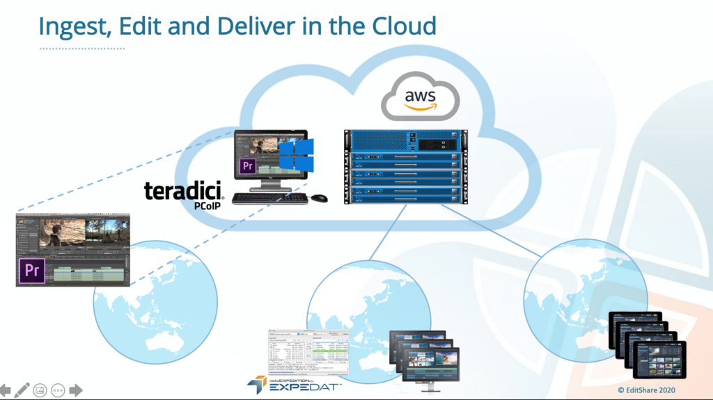 EditShare introduces remote content creation with EFSv – GfxSpeak