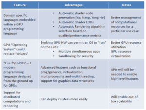 A new GPU architecture proposed – GfxSpeak