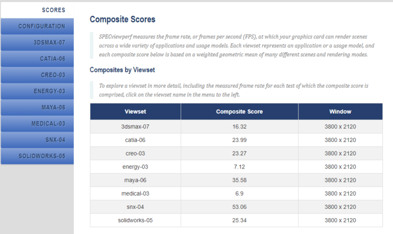 Inside the new SPECviewperf 2020 benchmark for measuring professional graphics performance ...