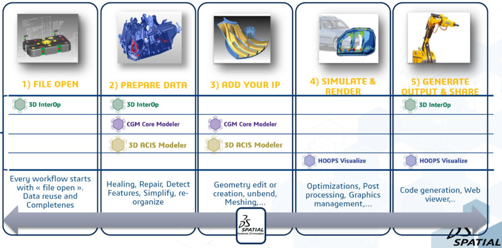 Spatial continues to expand on a ‘kernel’ of an idea – GfxSpeak