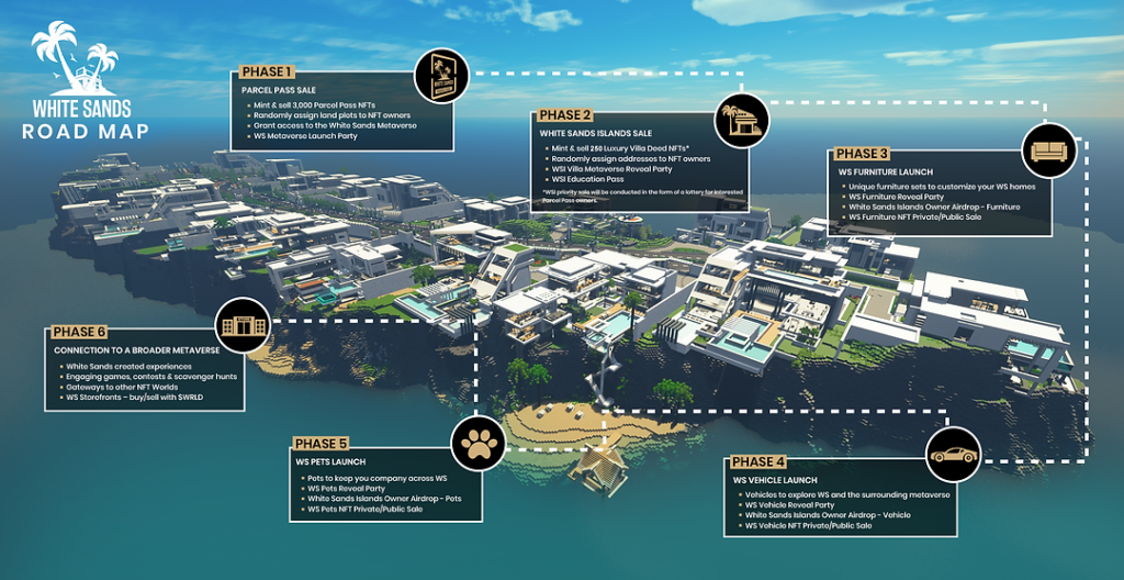 NFT Worlds tries to beat Minecraft at their own game – GfxSpeak