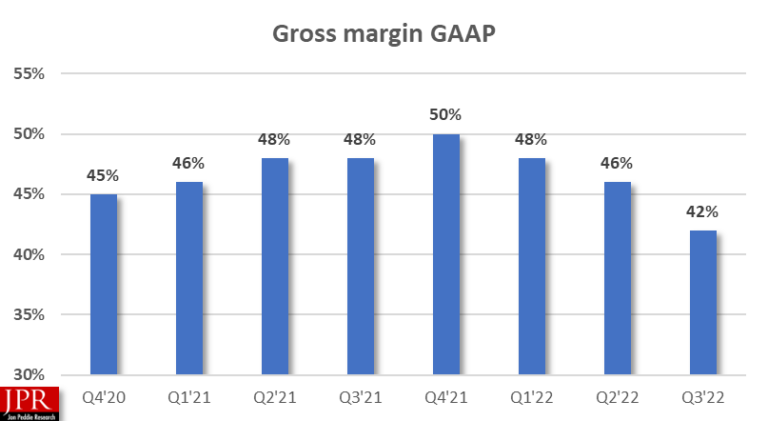 AMD reports ’22 financials for Q4 and fiscal year – GfxSpeak